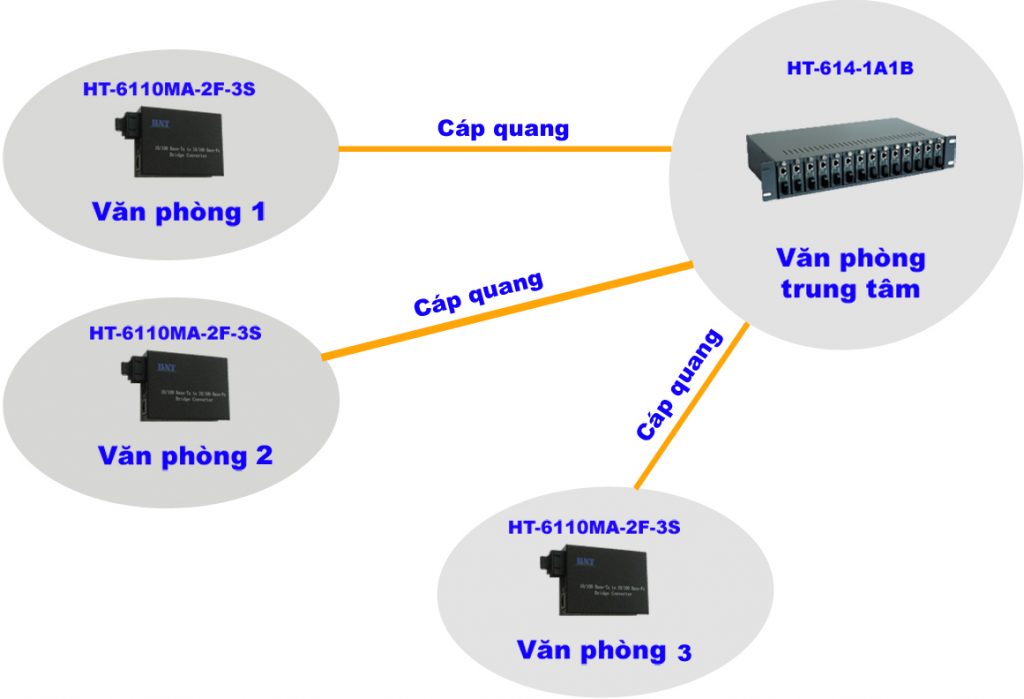 Cáp quang và những điều có thể bạn chưa biết - Viễn Thông Xanh