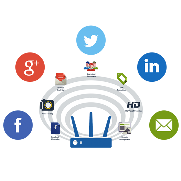 Wifi Marketing là gì? Những ưu điểm mà phương thức này mang lại