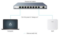 Switch PoE là gì? Mọi thứ bạn chưa biết về Switch cấp nguồn PoE