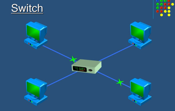 [TÌM HIỂU] Hub, Switch và Router Explained - Sự khác nhau là gì?