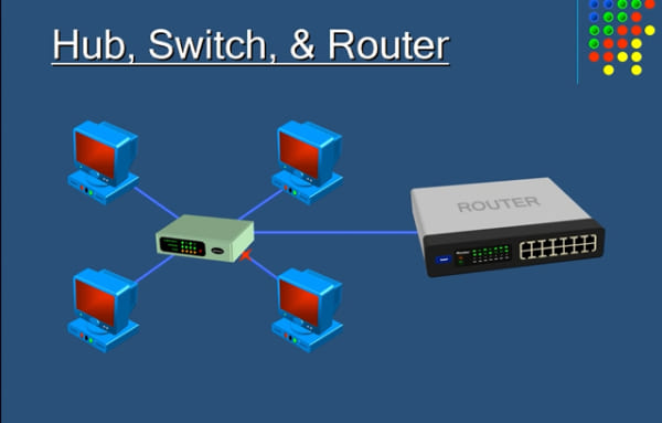 Hub, Switch và Router Explained - Sự khác nhau là gì? - Viễn Thông Xanh