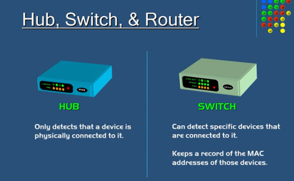 Hub, Switch và Router Explained - Sự khác nhau là gì? - Viễn Thông Xanh