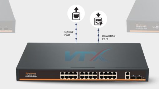 Cổng Uplink trên Switch để làm gì ? Viễn Thông Xanh