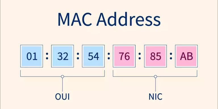 Địa chỉ MAC là gì? Giải thích vai trò, cấu tạo và cách phân loại