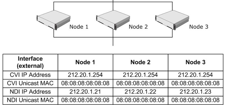 Địa chỉ MAC là gì? Giải thích vai trò, cấu tạo và cách phân loại
