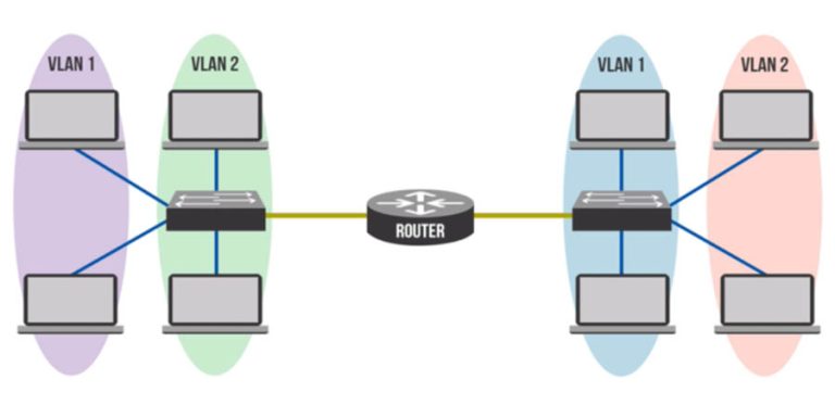 Tìm hiểu VLAN TRUNK và Cổng Trunk trên Switch