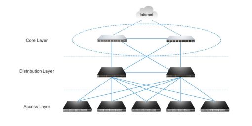 Core Switch là gì? Trái Tim phân dhối dữ liệu của hệ thống mạng