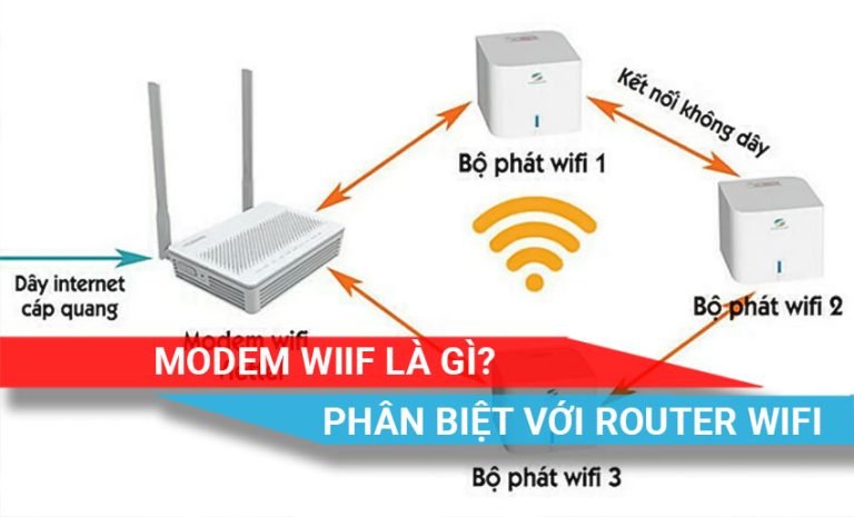 Định tuyến là gì? Các loại định tuyến trong mạng máy tính