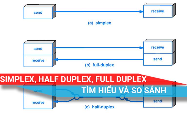 FTTH là gì ? Cách triển khai hệ thống FTTH