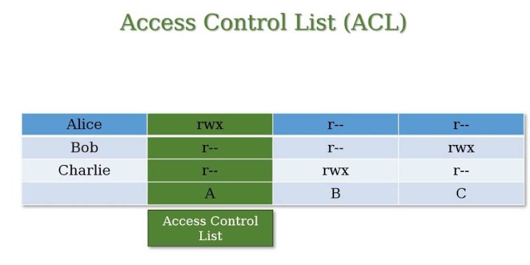 ACL (Access Control List) có vai trò như thế nào trong mạng? » Viễn Thông Xanh