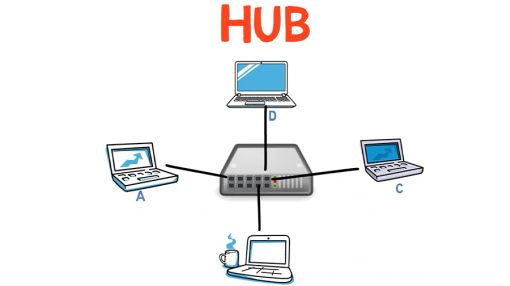 HUB là thiết bị gì? Tại sao ngày nay HUB lại bị thay thế bởi Switch?