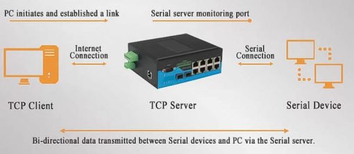 5 Loại Switch Công nghiệp bạn nên biết » Viễn Thông Xanh