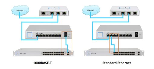 Làm chủ cách sử dụng Switch Mạng trong 10 phút » Viễn Thông Xanh