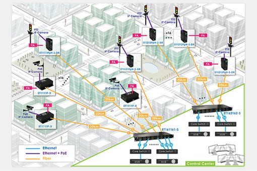 Cách sử dụng Media Converter cho hệ thống CCTV và Video IP » Viễn Thông ...