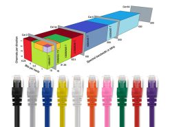 Các tiêu chuẩn IEEE Ethernet? 100Base-TX, 100Base-FX, 1000Base-CX ...