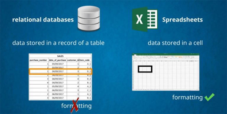 Cơ sở dữ liệu là gì? Tìm hiểu chi tiết về Database » Viễn Thông Xanh