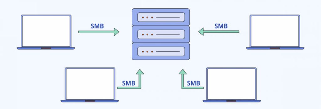 Giao thức SMB là gì? Cách phát hiện, tắt và vô hiệu hóa SMBv1, SMBv2 và ...