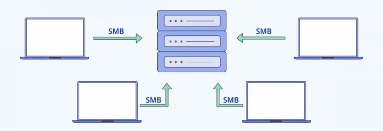 Giao thức SMB là gì? Cách phát hiện, tắt và vô hiệu hóa SMBv1, SMBv2 và SMBv3 » Viễn Thông Xanh