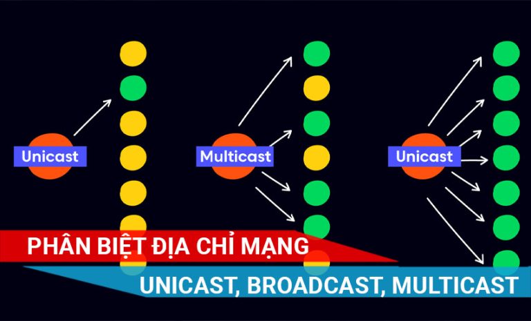 Giao thức SMB là gì? Cách phát hiện, tắt và vô hiệu hóa SMBv1, SMBv2 và SMBv3 » Viễn Thông Xanh