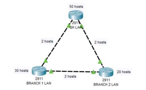 VLSM là gì? Giới thiệu về Subnet Mask có độ dài thay đổi » Viễn Thông Xanh