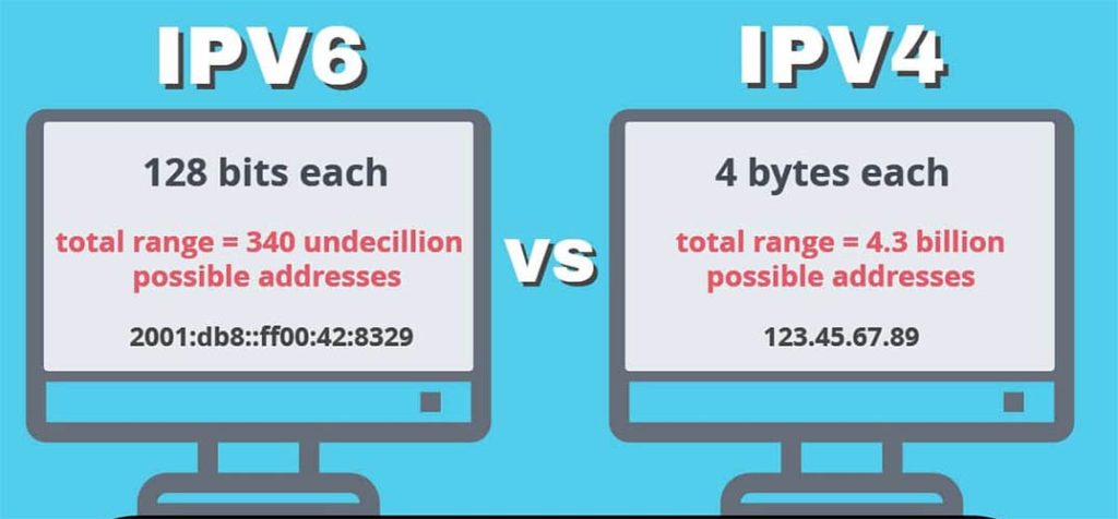 Địa chỉ IPv4 là gì? Tại sao địa chỉ IPv4 ngày càng cạn kiệt? » Viễn ...