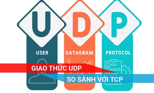 Quy trình bắt tay 3 bước TCP (Three-way handsake) » Viễn Thông Xanh