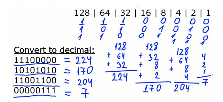 Cách đổi địa chỉ IP thập phân thành nhị phân và ngược lại » Viễn Thông Xanh