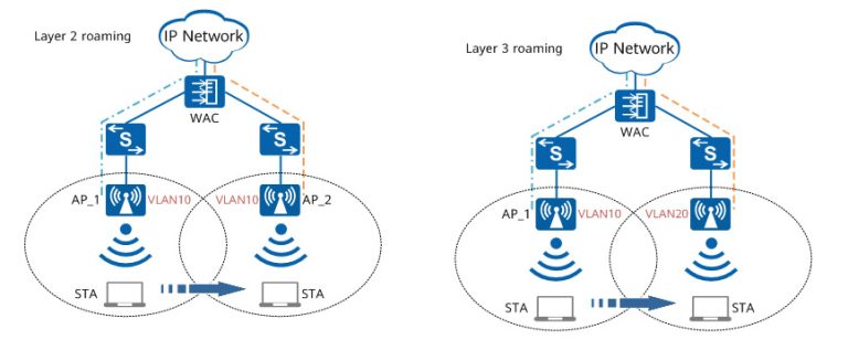 Data Roaming là gì? Mọi thứ cần biết về Data Roaming và Roaming Wifi ...