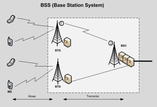 Trạm BTS là gì? Cách thức hoạt động, cấu trúc và các thiết bị của một ...
